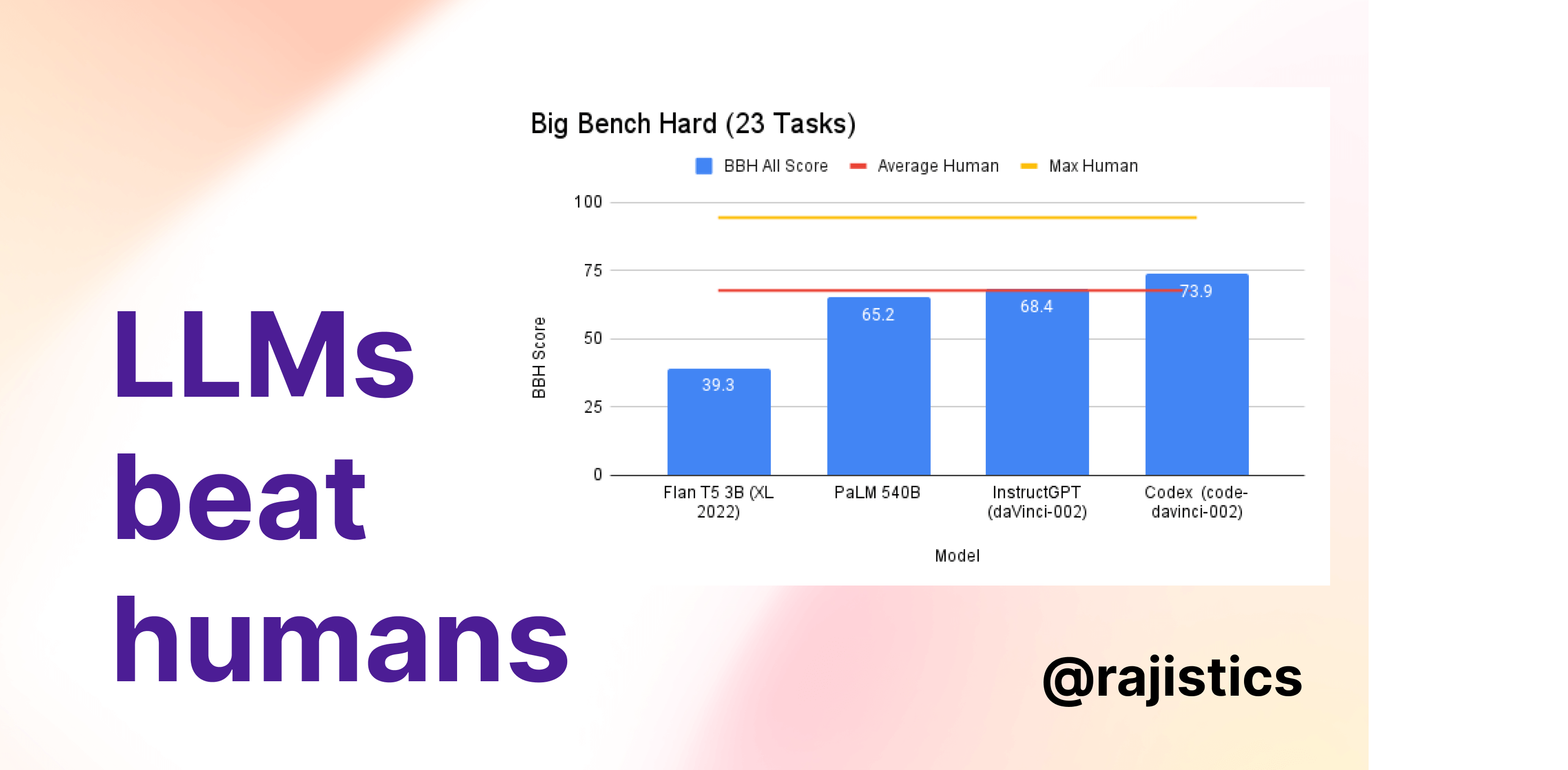 Reasoning In Large Language Models Rajiv Shah s Projects Blog